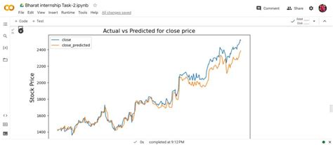 Data Science Internship At Bharat Intern Nagam Haritha Posted On The Topic Linkedin