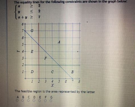 Solved The Equality Lines For The Following Constraints Are