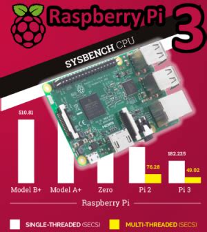 Tag Archive For Raspberry Pi Foundation Open Electronics