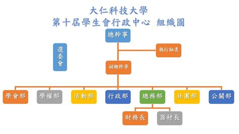 組織架構圖 大仁科技大學 第十屆學生會