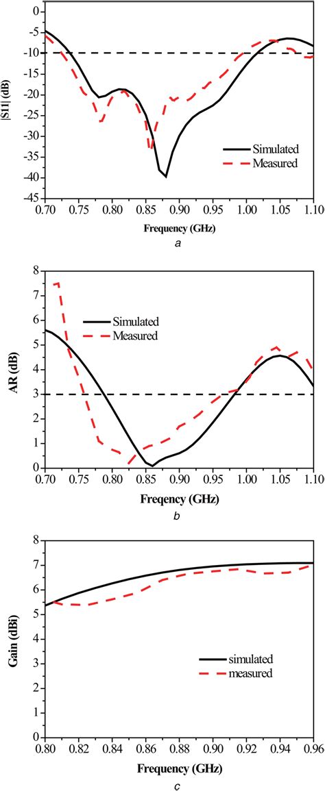 Simulated And Measured Results Of A Reflection Coefficients B Ar