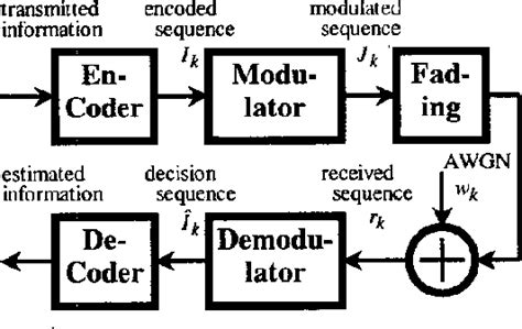 Figure 1 From A Generalization Of Multiple Symbol Differential