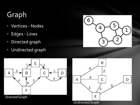 Search Tree And Graph Ppt