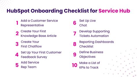 HubSpot Onboarding Checklist For Faster Growth In INSIDEA