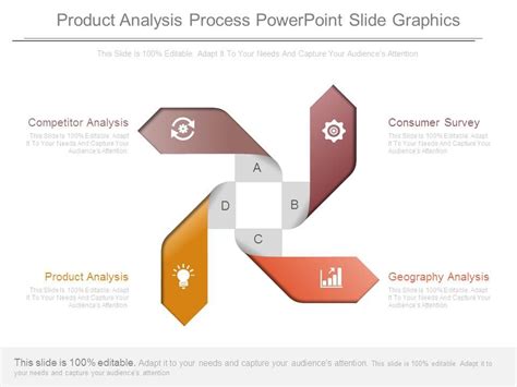 Product Analysis Process Powerpoint Slide Graphics Powerpoint