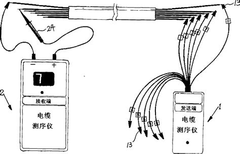 Multi Core Cable Sequence Measuring Method Based On Frequency Modulation Digital Code And