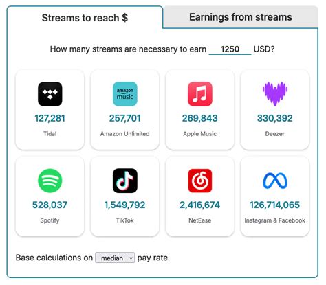 ~ Tabi • Streaming Royalties Calculator