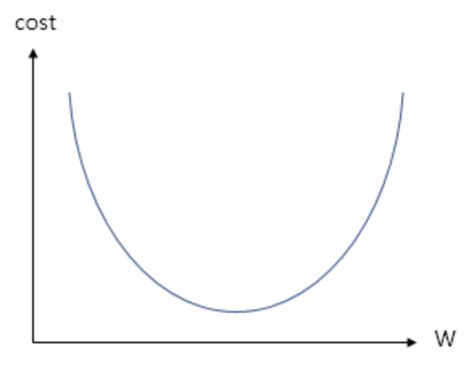 Dl 경사 하강법gradient Descent