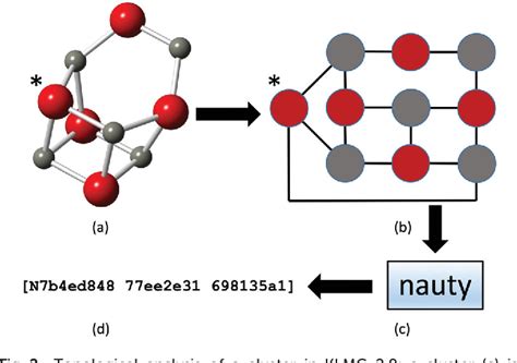 Figure 2 From An E ﬃ Cient Genetic Algorithm For Structure Prediction At The Nanoscale