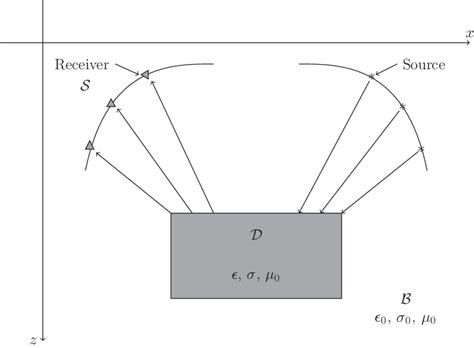 Schematic Intersection Of The Model Download Scientific Diagram