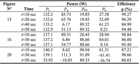 Table Vii From Implementation Of Water Cycle Optimization For