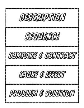 Informational Text Structure Sort By Mrs Dooley In The Middle TPT
