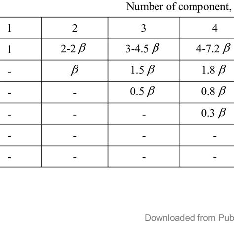 Subsea Bop Configurations A Subsea Bop Stack Arrangement Download Scientific Diagram