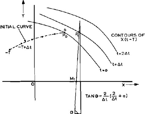 Figure 1 From Analysis Of Time Delay Systems Semantic Scholar
