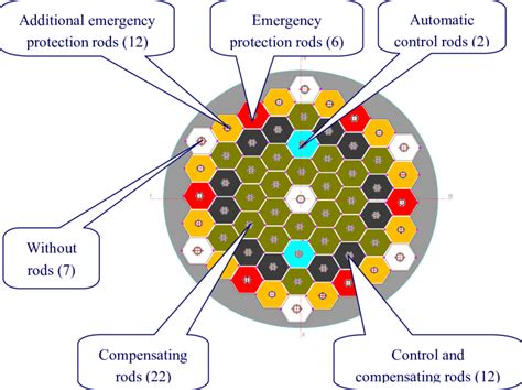 Reactor Core Layout Download Scientific Diagram