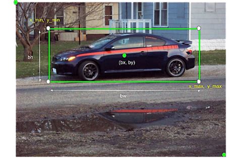 Object Detection For Self Driving Cars Kryotech Group