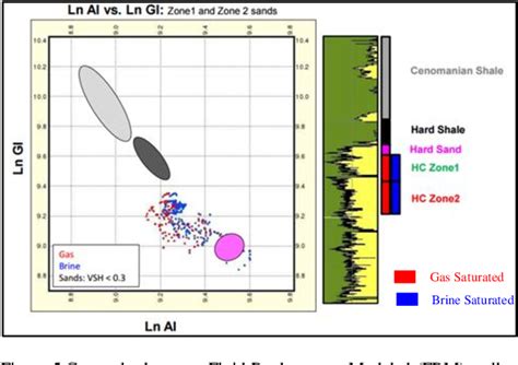 Figure 3 From Extended Elastic Impedance Eei In Class I Low Porosity Sands Semantic Scholar