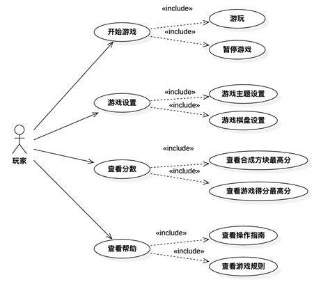 第六周作业 需求建模 Csdn社区