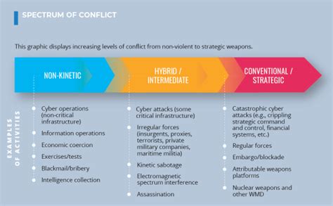 Deterrence Definition