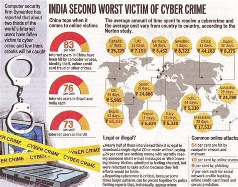 A Cisos Guide To Prevent Ransomware Attacks Kratikal Blogs