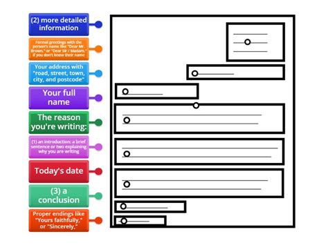 Formal Letter Writing Rules Labelled Diagram