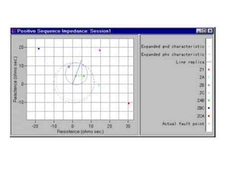 A True Understanding Of R X Diagrams And Impedance Relay Characteristics Doble Engineering Company