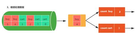 图解 Flink 的 Checkpoint 机制 Flink Checkpoint