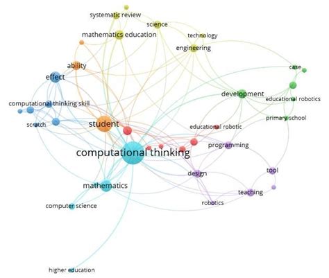 Keyword Co Occurrence Network Occurrence Threshold ≥ 2 Download
