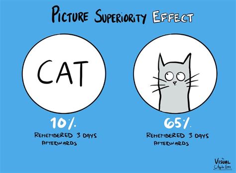 Olina Glindevi ️ On Linkedin Agilecoaching Scrummaster