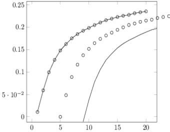 Tikz Pgf Shifting A Curve With Markers In PGF Plot TeX LaTeX Stack Exchange