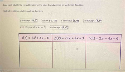 Solved Drag Each Label To The Correct Location On The Table Each Label Can Be Used More Than