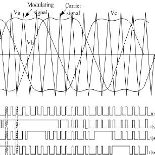PWM Signals For Maximum Boost Control With Third Harmonic Injection Download Scientific Diagram
