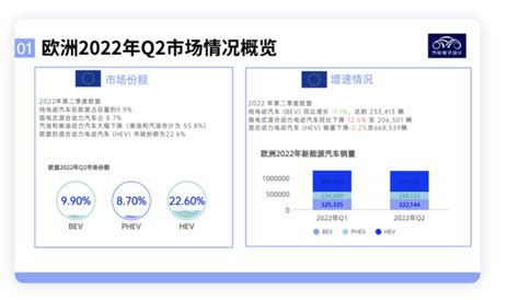 图解新能源汽车｜欧洲7月汽车市场 极术社区 连接开发者与智能计算生态