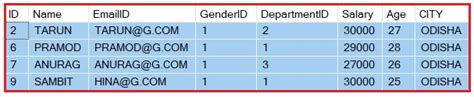 Where Clause In SQL Server With Examples Dot Net Tutorials