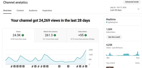 gautam jha on linkedin consistency is the key 🔑 one month ago i