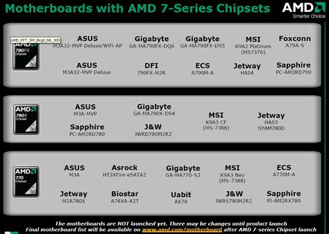 Techware Labs Articles AMD Phenom And Spider Preview