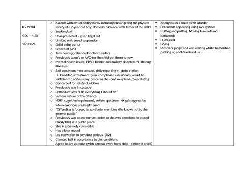 Court Observation Example R V Ward O Assault With Actual Bodily Harm