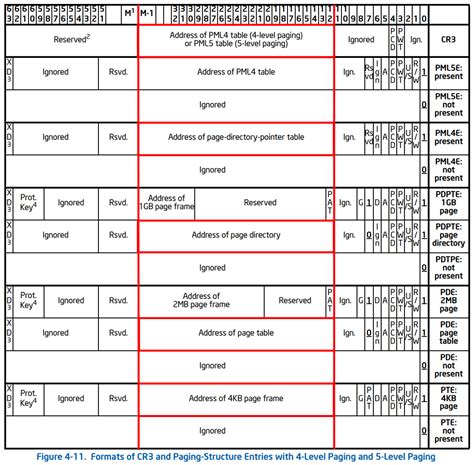 Information An Introduction To Physical Memory