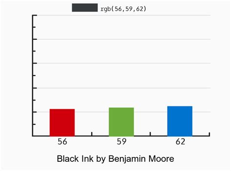 Benjamin Moore Soot Vs Graphite Vs Black Ink Color Comparison Benjamin Moore Soot Vs Graphite Vs Black Ink Color Comparison