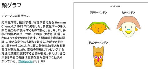 101st Tokyor Meetup Roundup Palmer Penguins Fractal Analysis And More