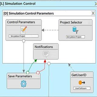 Hypertext Model Of The Simulation Control Page Download Scientific Diagram