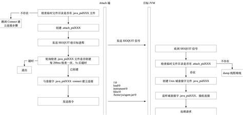 字节码调试的入口 —— Jvm 的寄生插件 Javaagent 那些事 腾讯云开发者社区 腾讯云