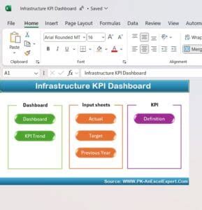 Infrastructure KPI Dashboard In Excel PK An Excel Expert
