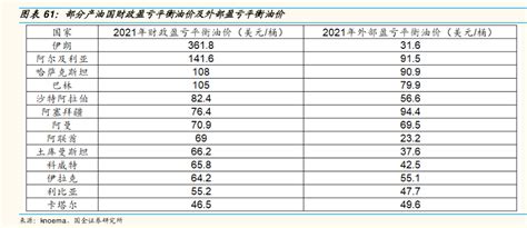 Opec历次减产时间及原因 行业研究数据 小牛行研