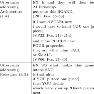 Overview Of The Code Categories Used For The Analysis Of The Download Scientific Diagram