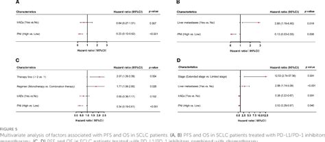 Figure 5 From Use Of The Prognostic Nutrition Index As A Predictive Biomarker In Small Cell Lung