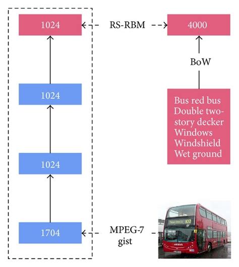 The Mlp System Used In Our Experiments In The Lower Right Corner An