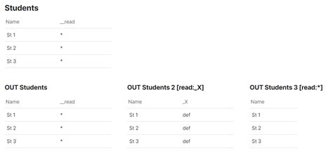 Preview Cross Doc Plus Codenamed — My Opinionated Take On Cross Doc 30 By Paul Danyliuk