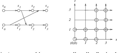 Figure 1 From A Lattice Linear Predicate Parallel Algorithm For The Dynamic Programming Problems