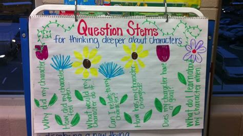 Questioning Stems Thinking Deeper About Characters Anchor Chart Readers Workshop Anchor